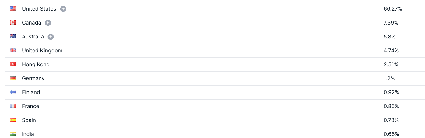 BuiltOnAir Season 06 Recap | BuiltOnAir